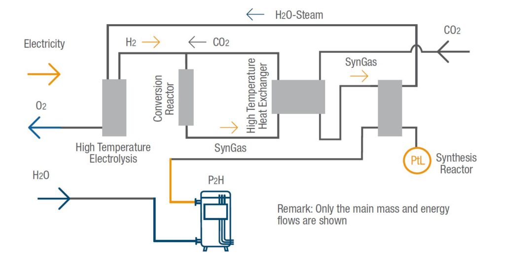 Power-to-Heat case study - ELWA systems for energy